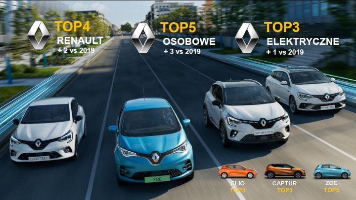 Centrum Prasowe Renault Polska